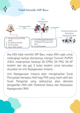 Buku_Petunjuk_Pengisian_Data_Mandiri_SI_ASN_BKN.pdf