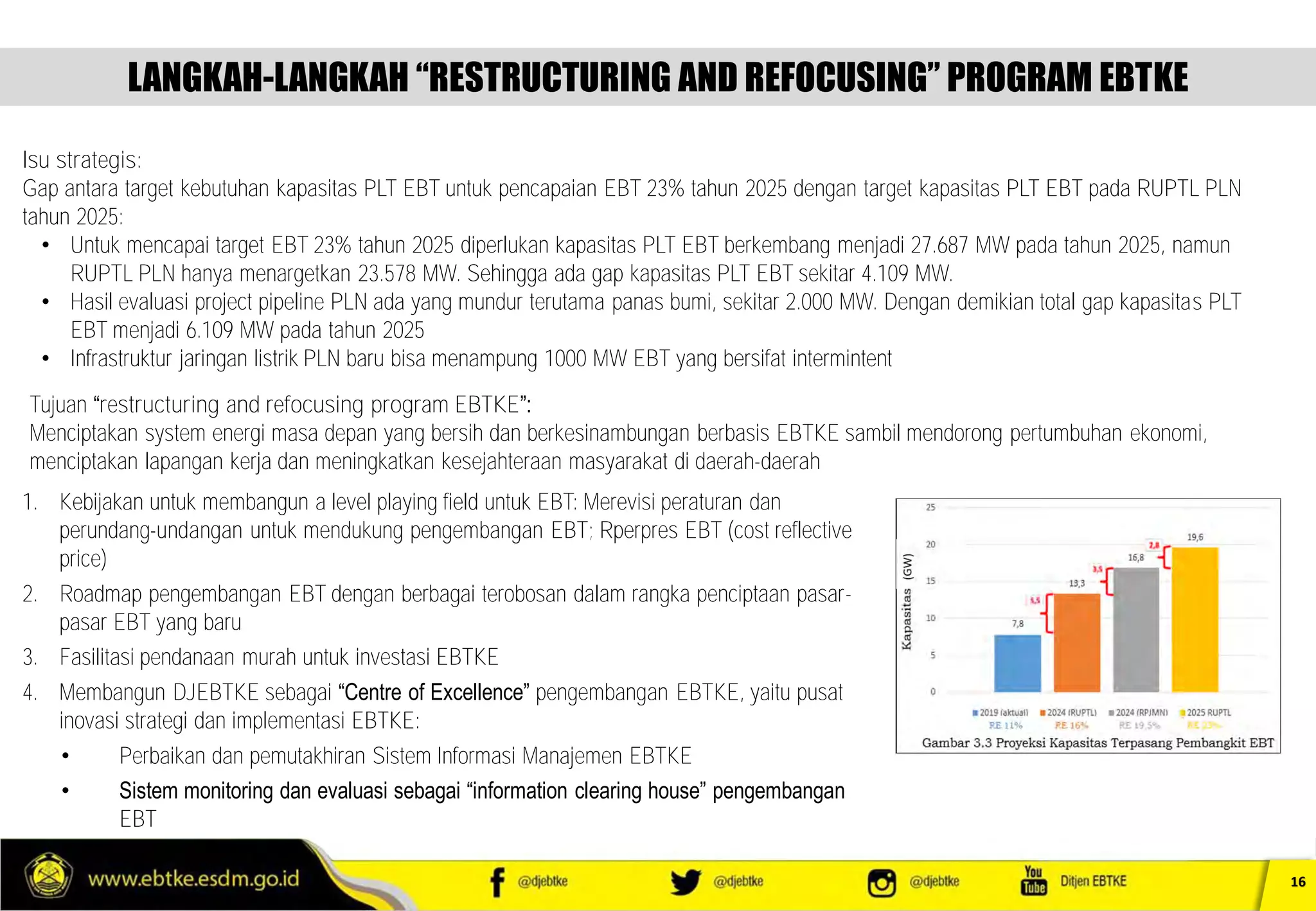 Pengembangan Panas Bumi Indonesia | PDF