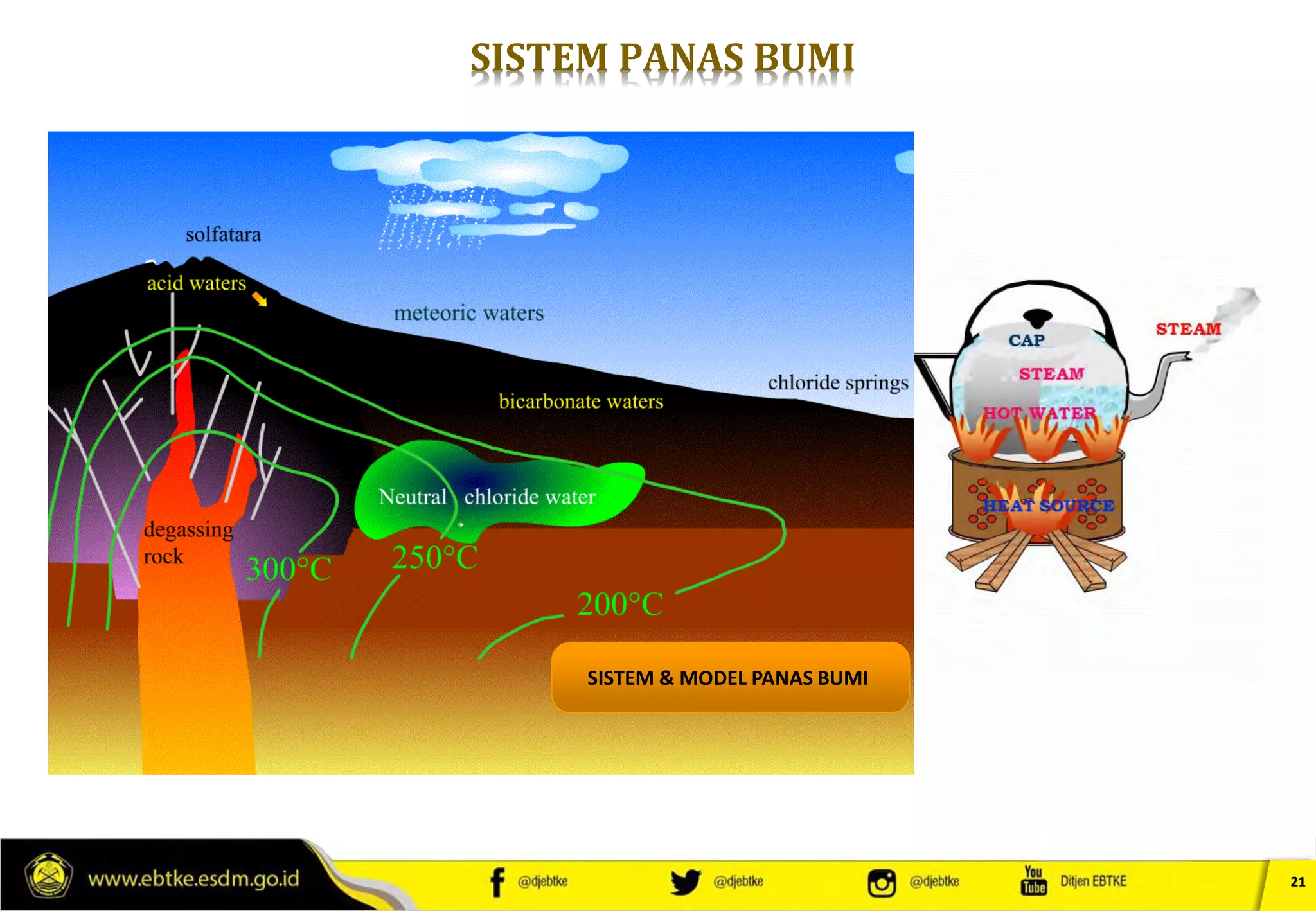Pengembangan Panas Bumi Indonesia | PDF