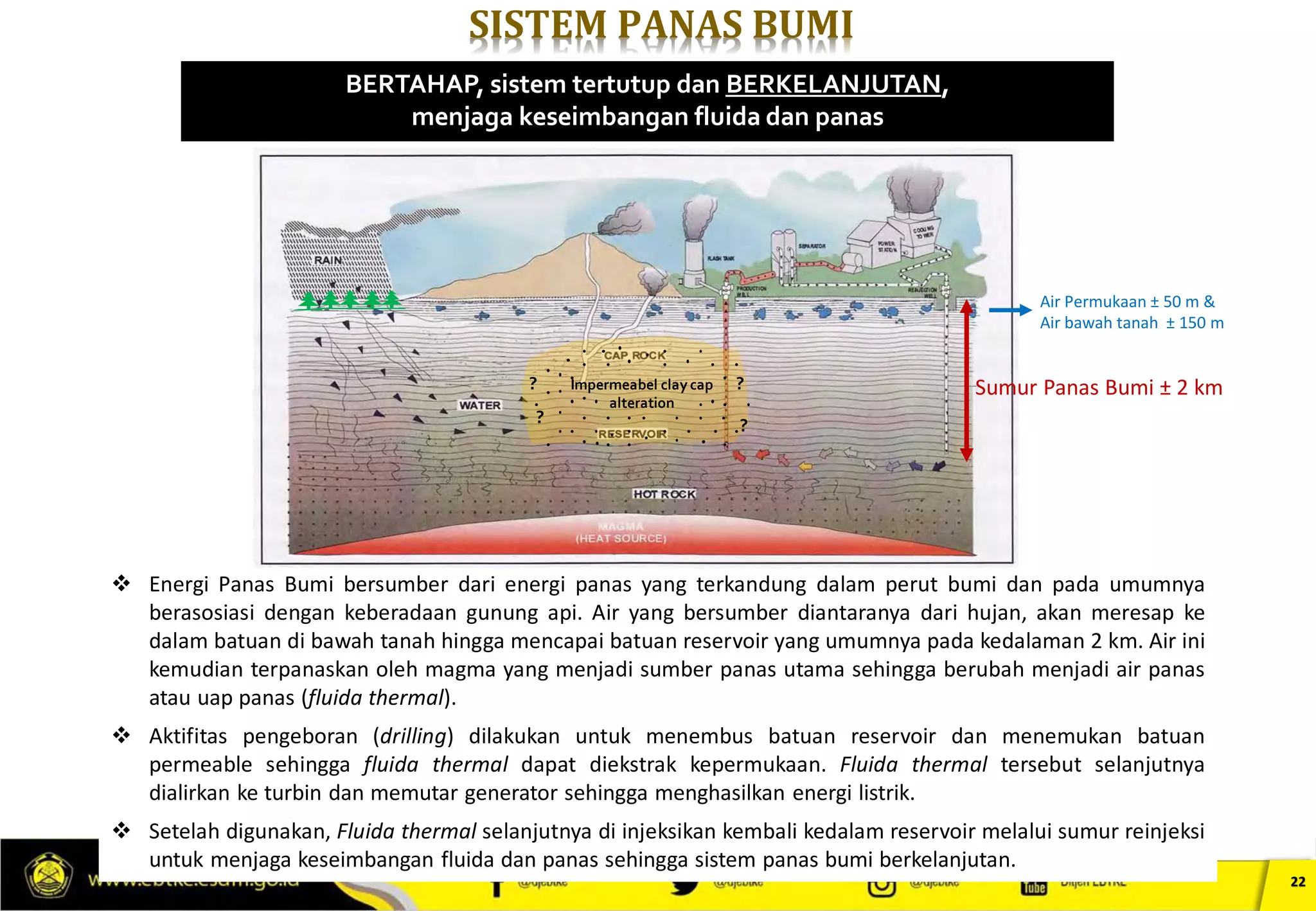 Pengembangan Panas Bumi Indonesia | PDF