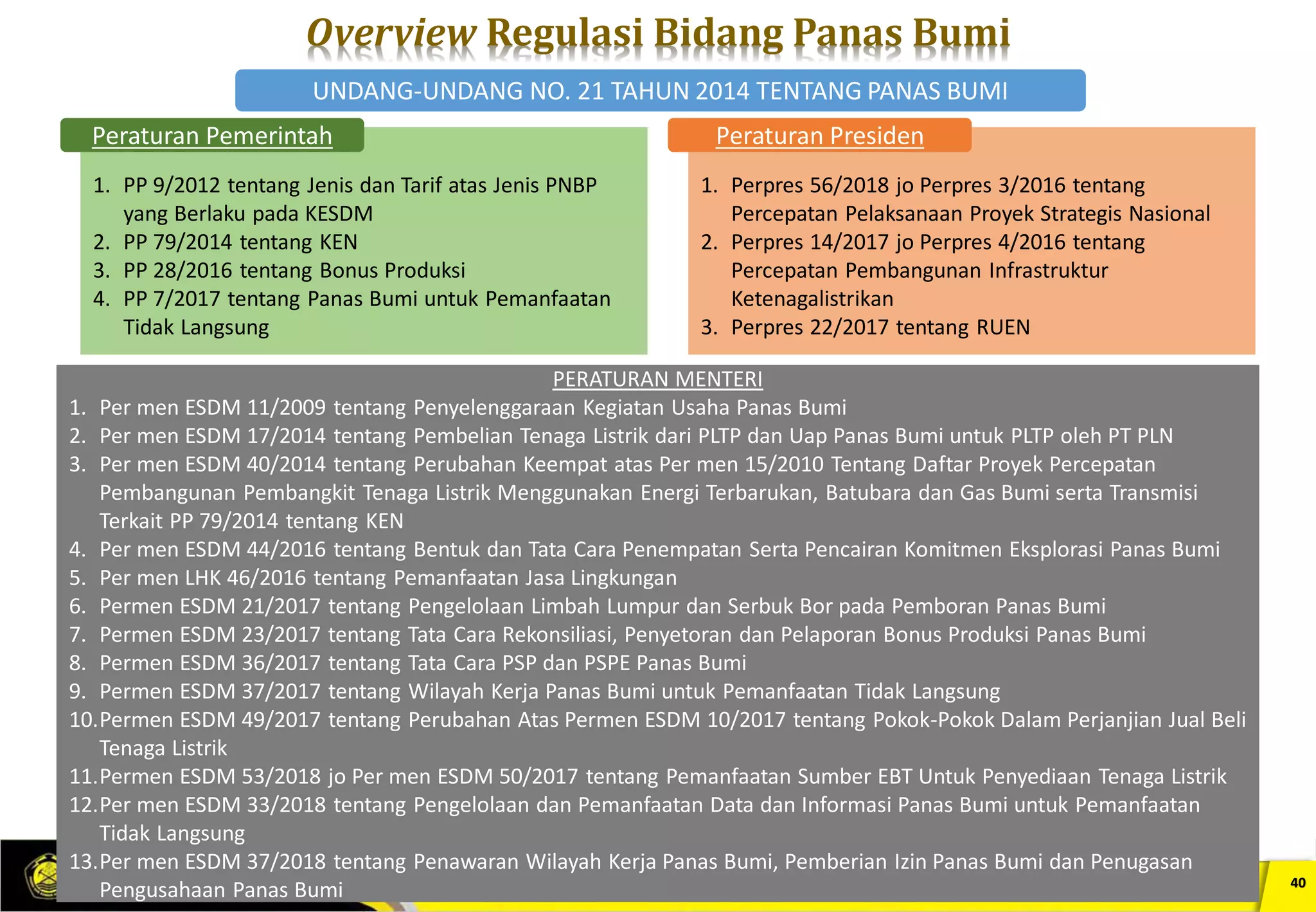 Pengembangan Panas Bumi Indonesia | PDF