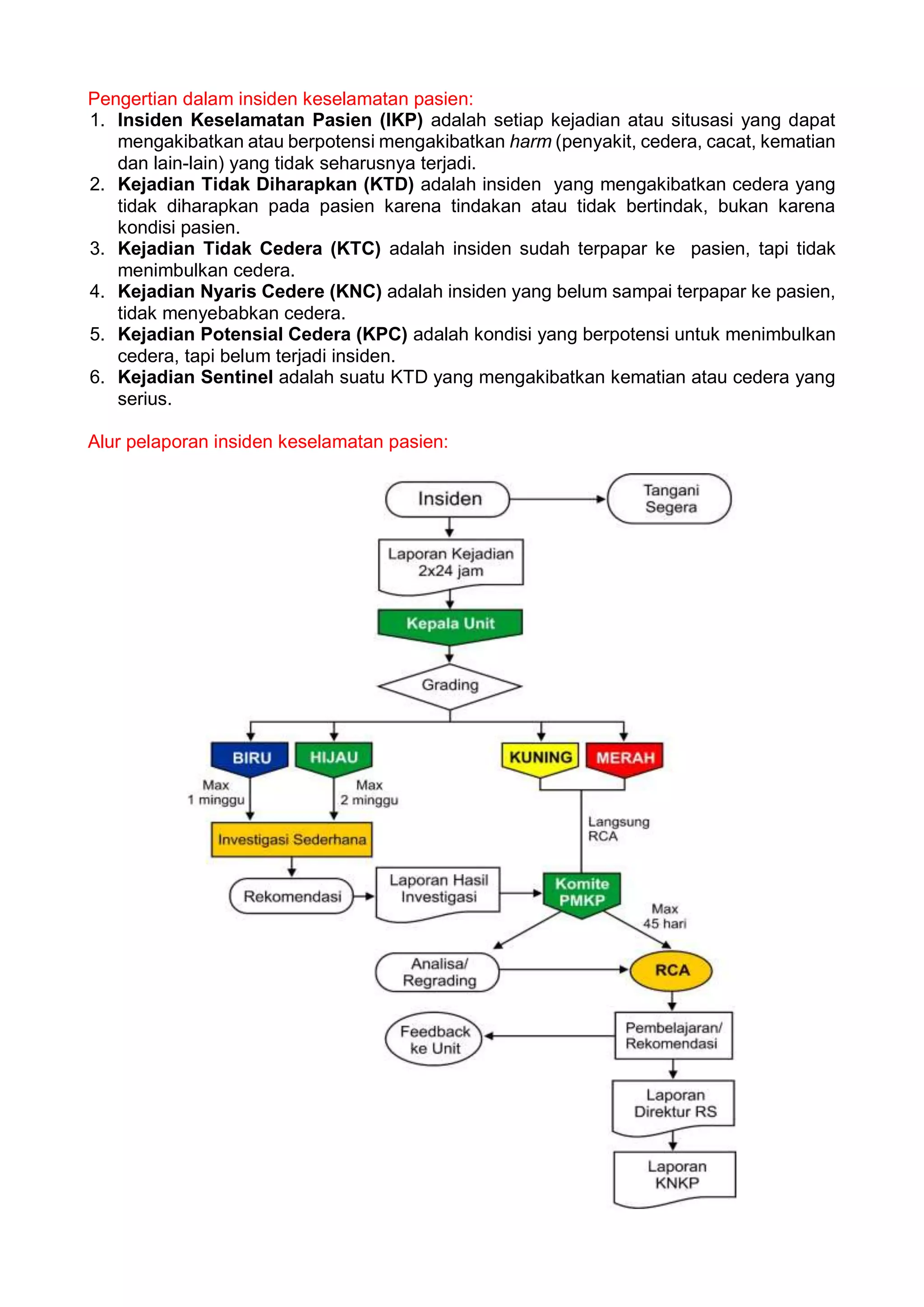 Buku pintar pmkp | PDF