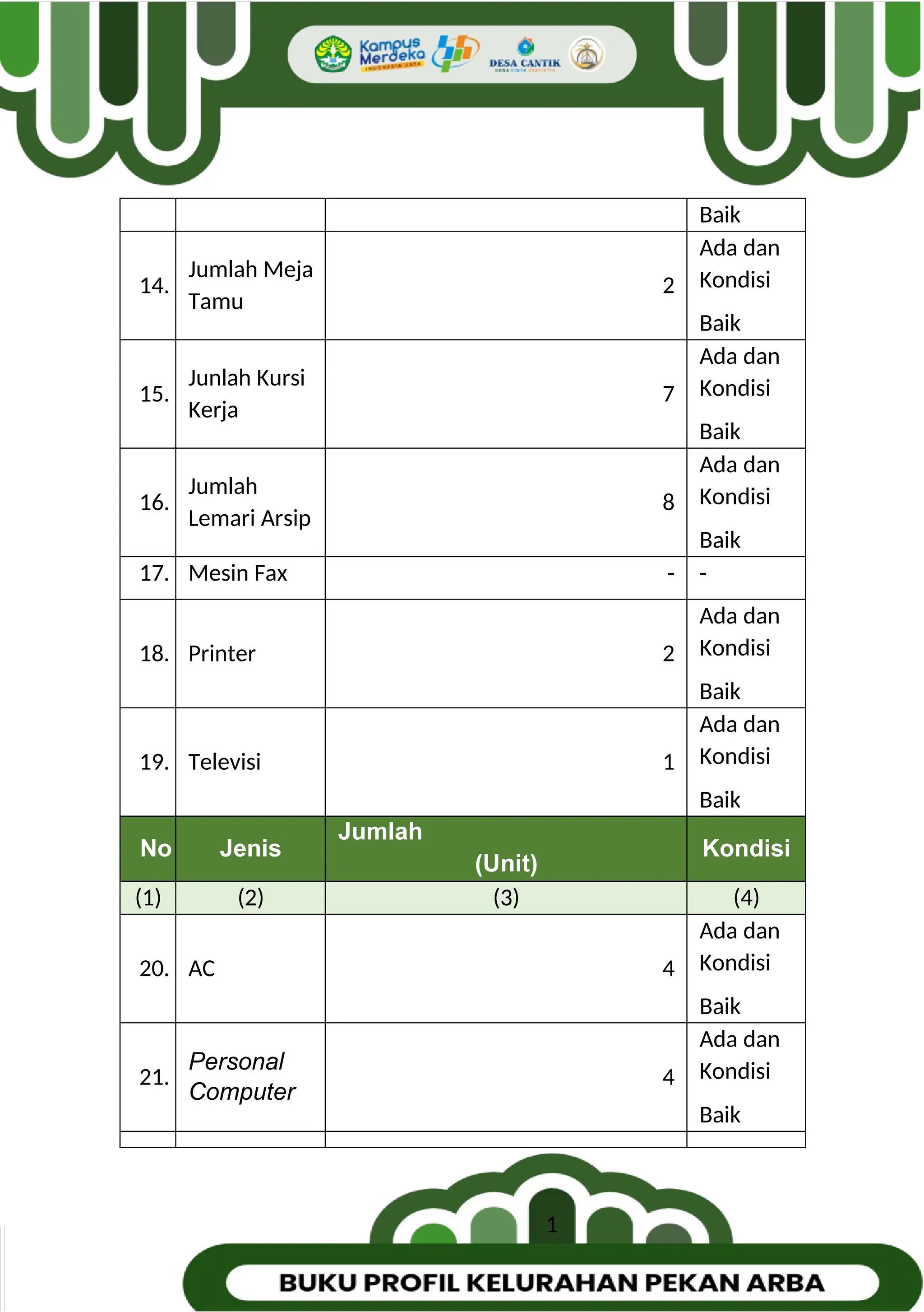 BUKU PROFIL DESA.docx kelurahan enok kukerta 2024 | DOCX