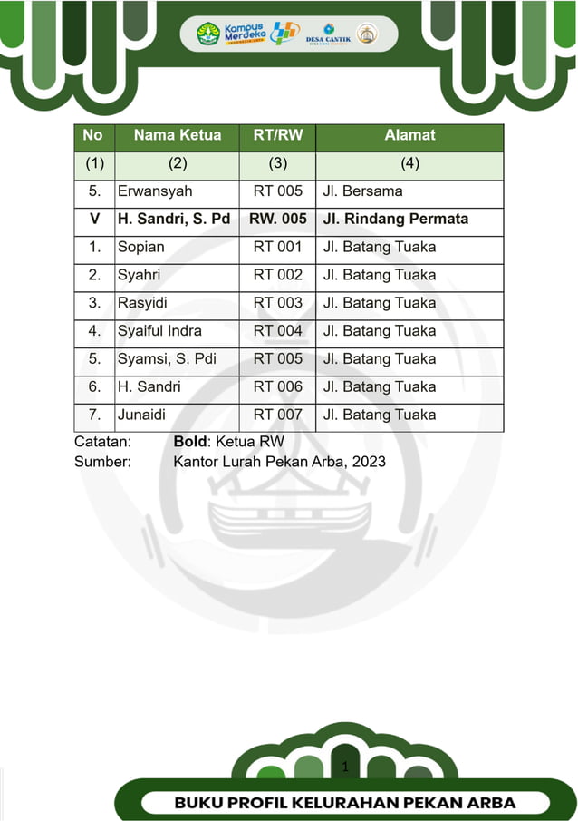 BUKU PROFIL DESA.docx kelurahan enok kukerta 2024 | PDF