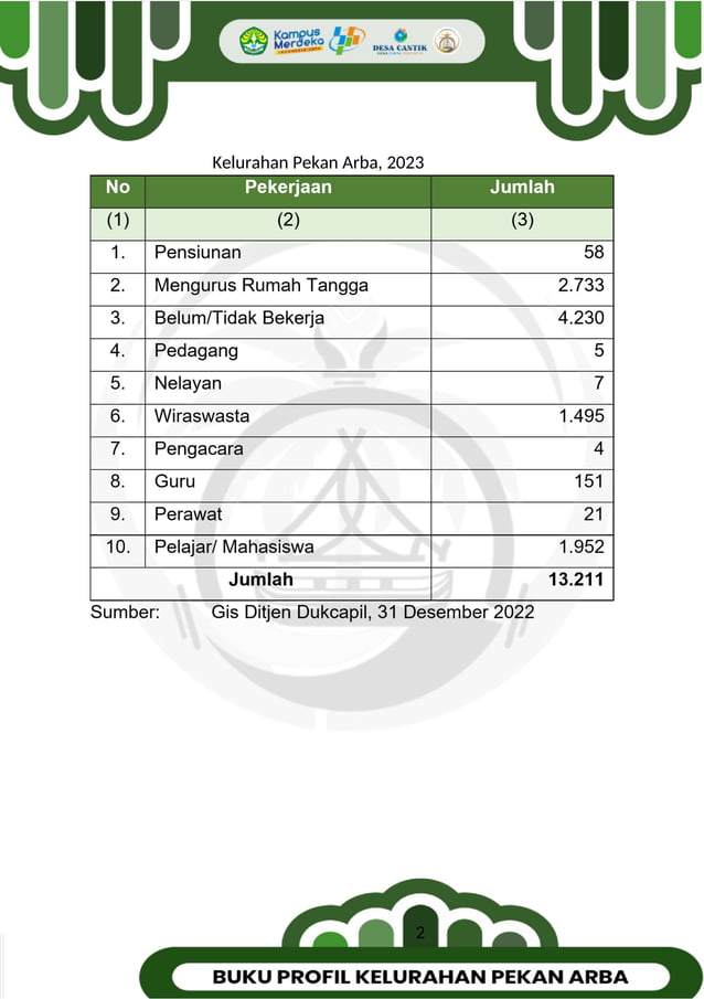 BUKU PROFIL DESA.docx kelurahan enok kukerta 2024 | PDF