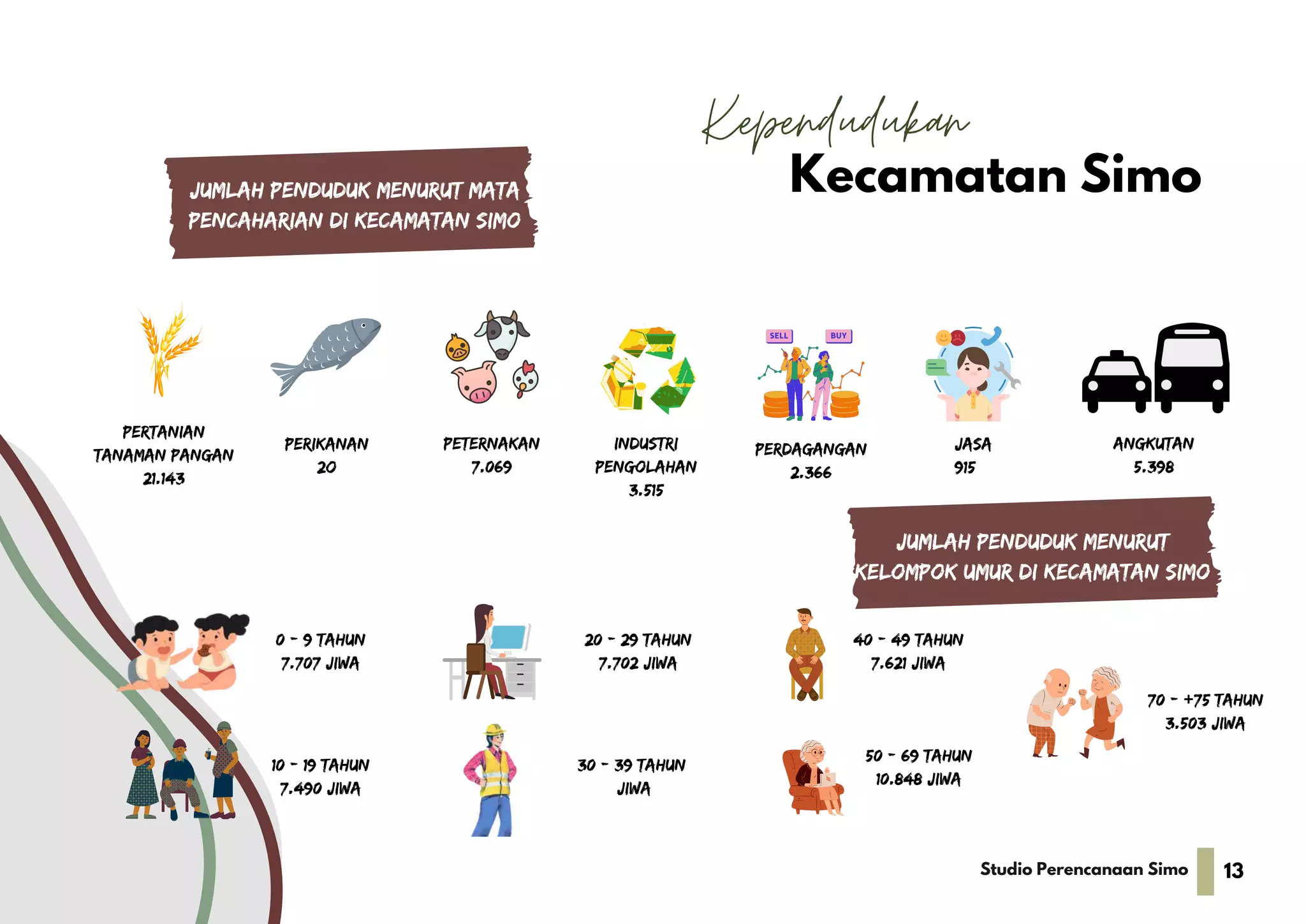 BUKU PROFIL KECAMATAN SIMO (6 APRIL).pdf
