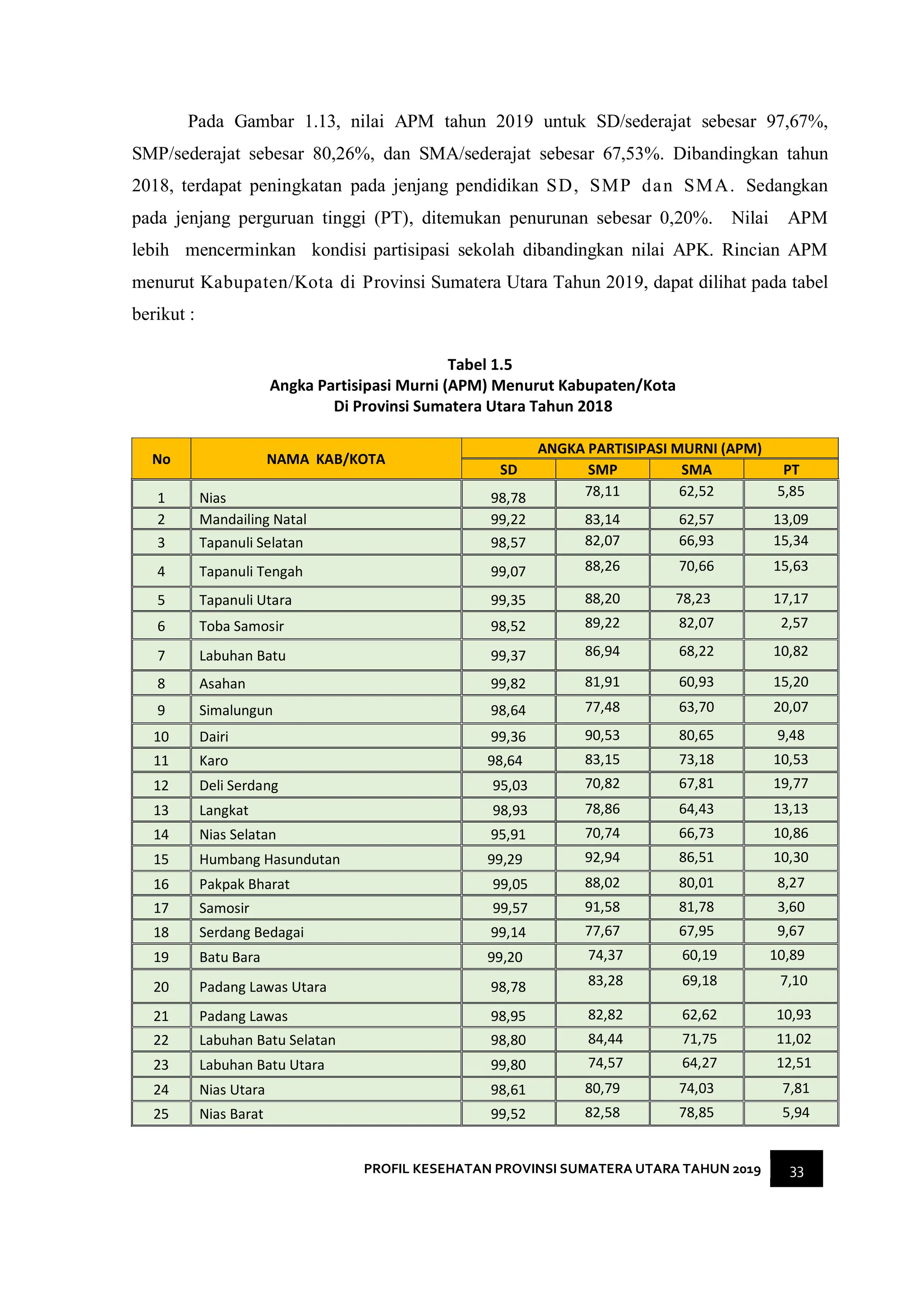 Buku Profil Kesehatan 2019 prov sumut.pdf