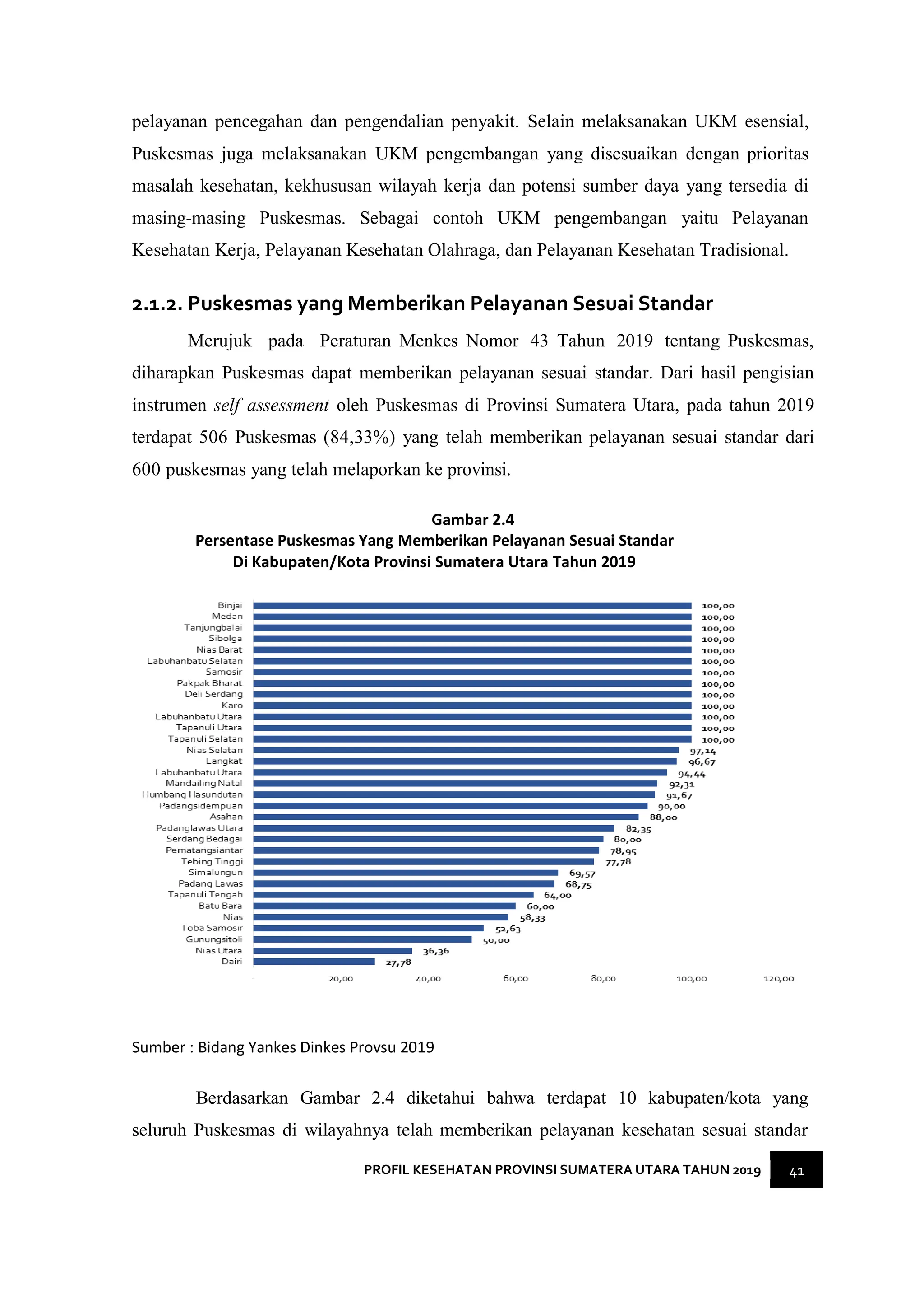 Buku Profil Kesehatan 2019 prov sumut.pdf