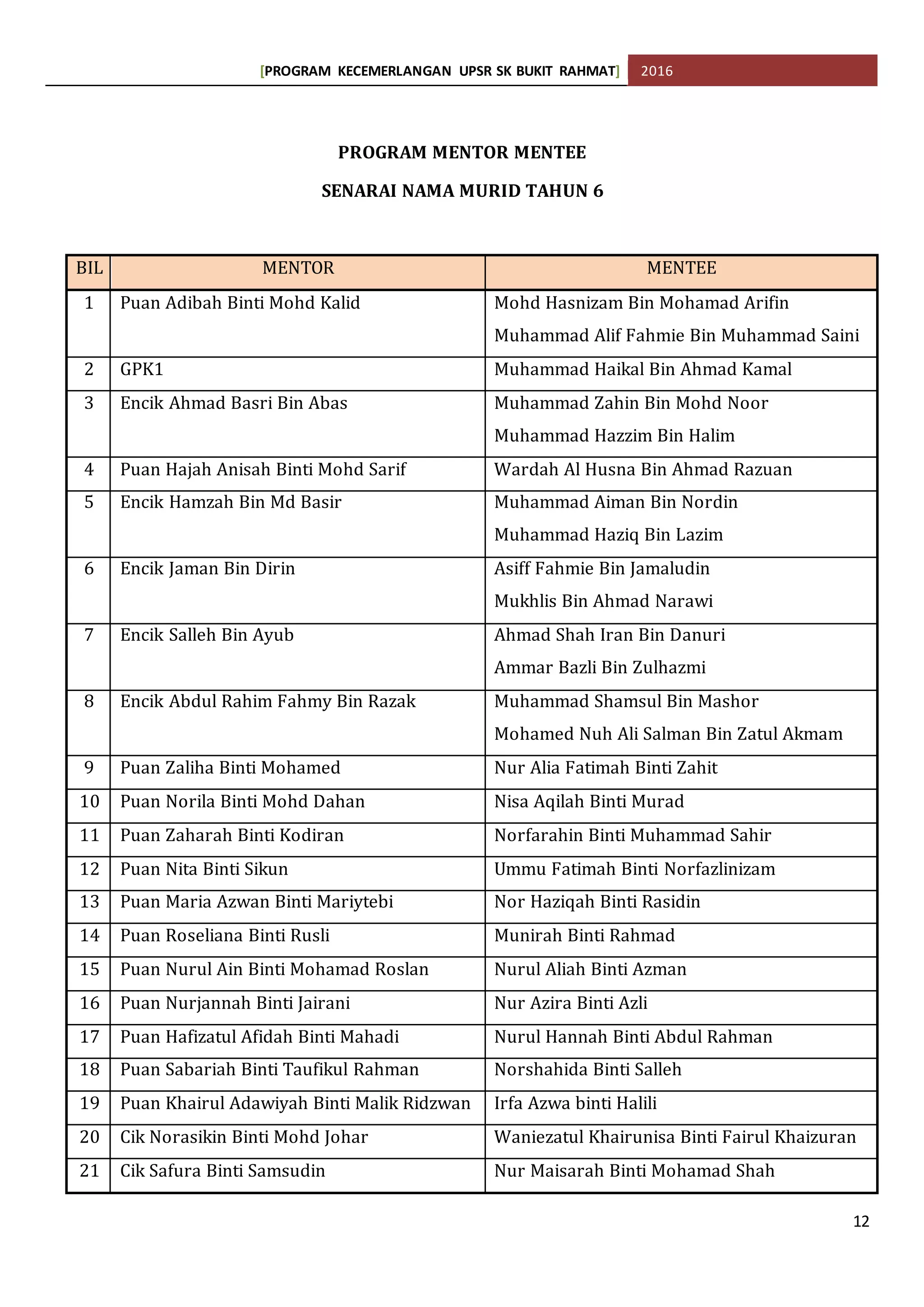 Program Kecemerlangan UPSR 2016 | DOCX