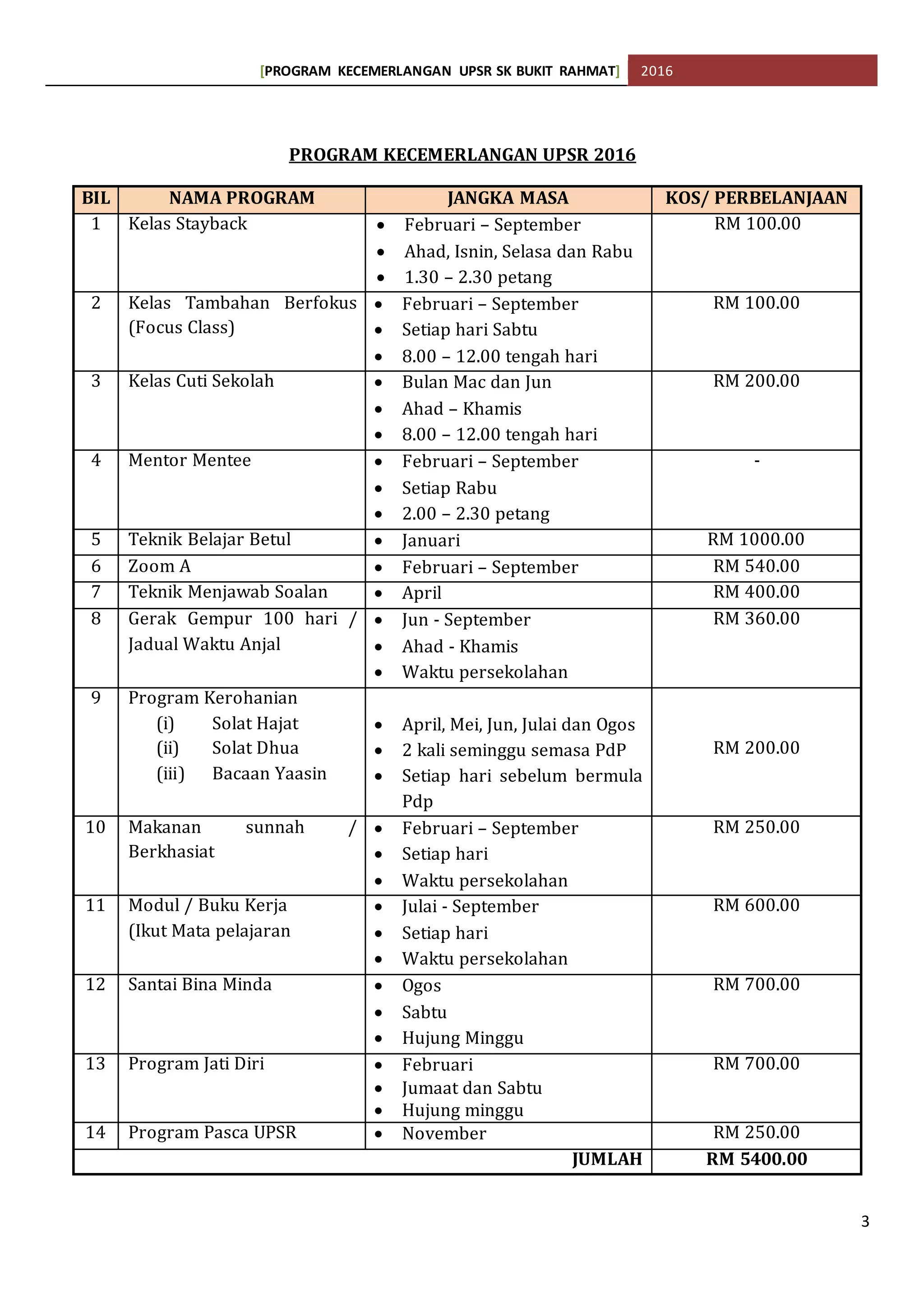 Program Kecemerlangan UPSR 2016 | DOCX