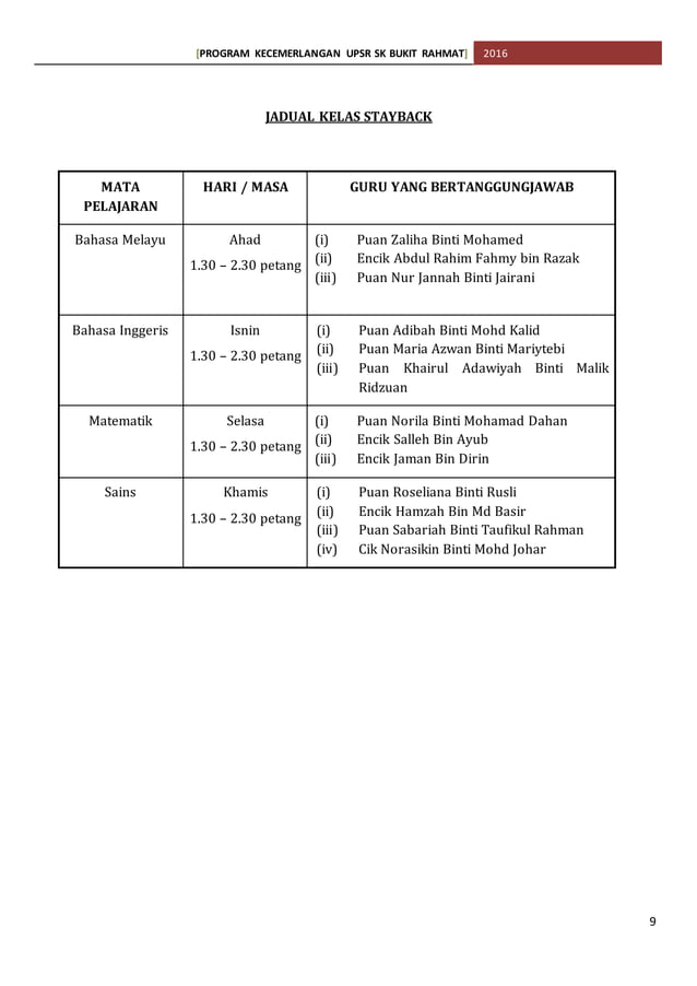 Program Kecemerlangan UPSR 2016 | DOCX