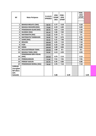 Buku program | PDF | Free Download