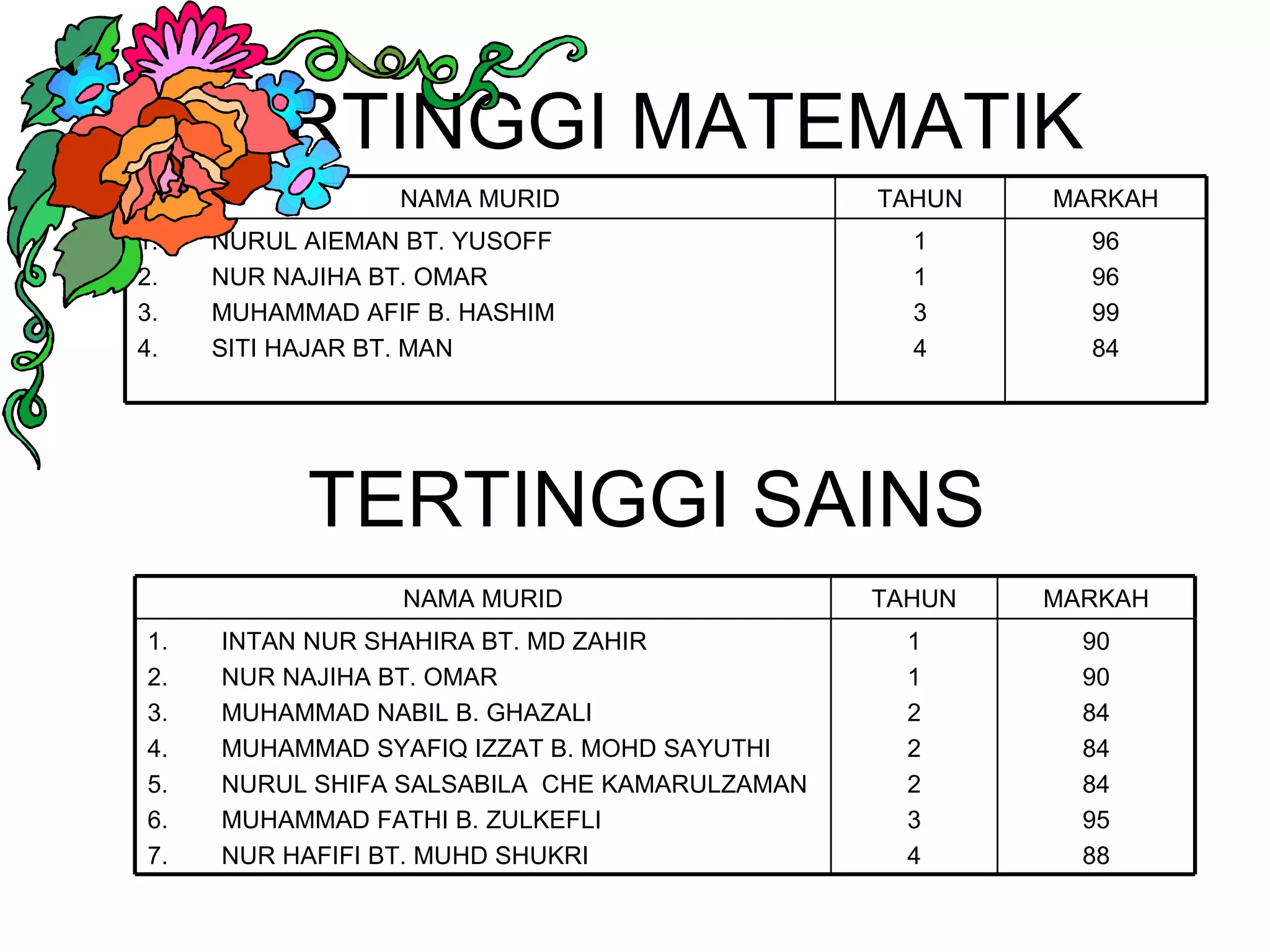 Buku program 3 dimensi | PPT