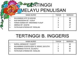 Buku program 3 dimensi | PPT