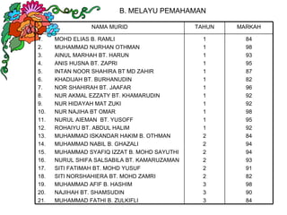 Buku program 3 dimensi | PPT