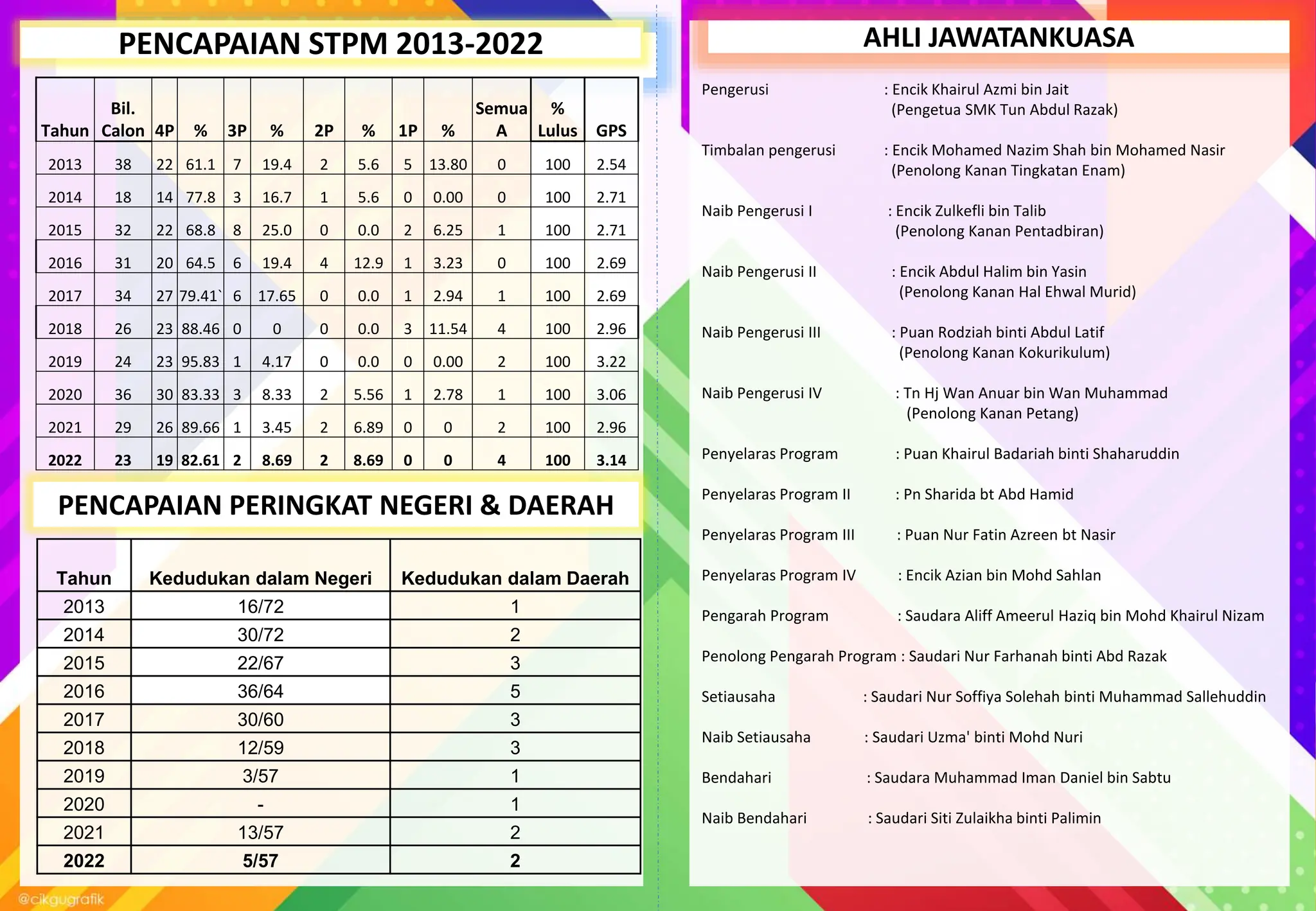 BUKU PROGRAM APRESIASI PRAU SMK TUN ABDUL RAZAK | PPTX