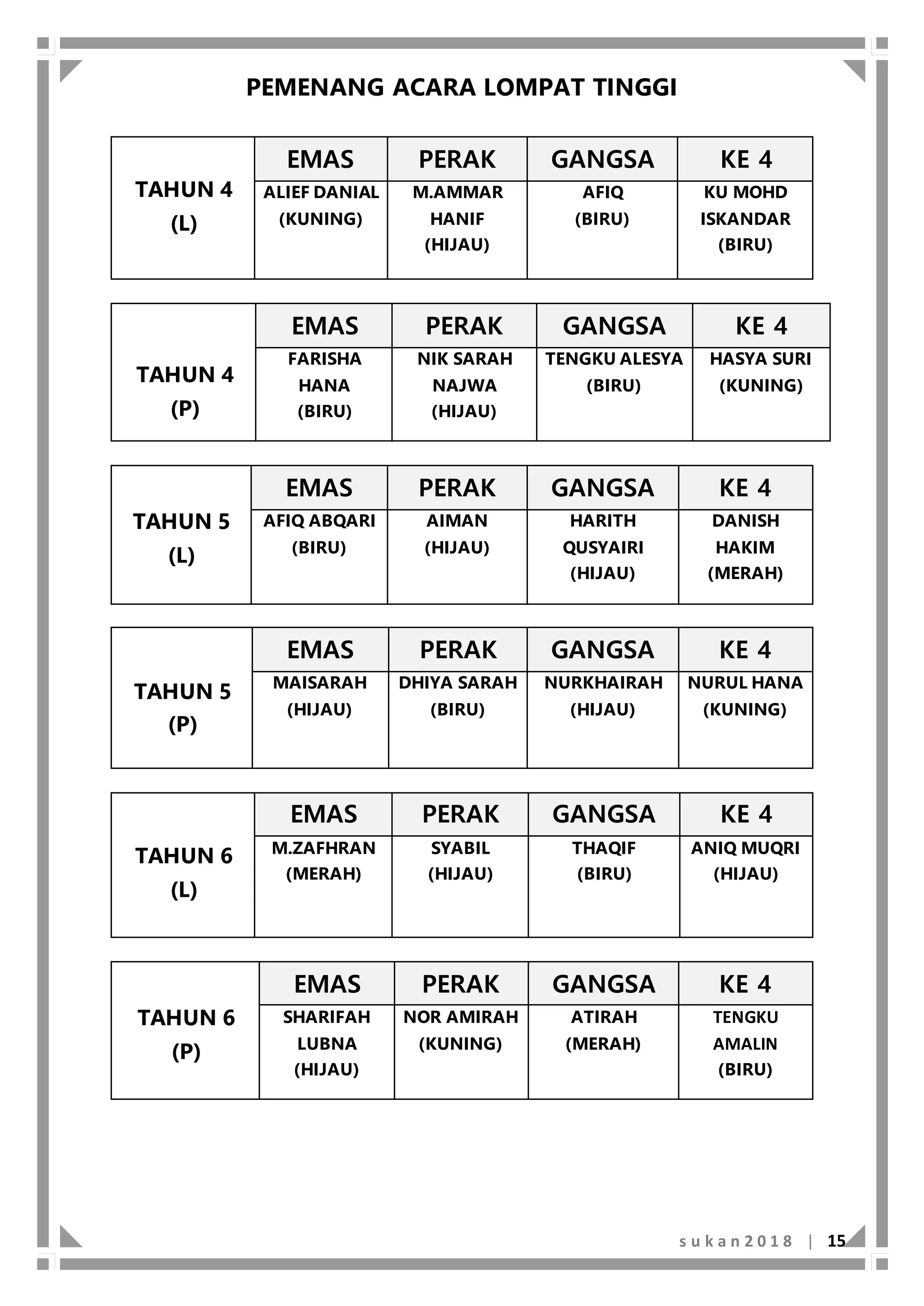 Buku program aturcara sukan | DOCX