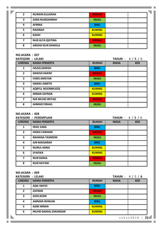 Buku program aturcara sukan | DOCX