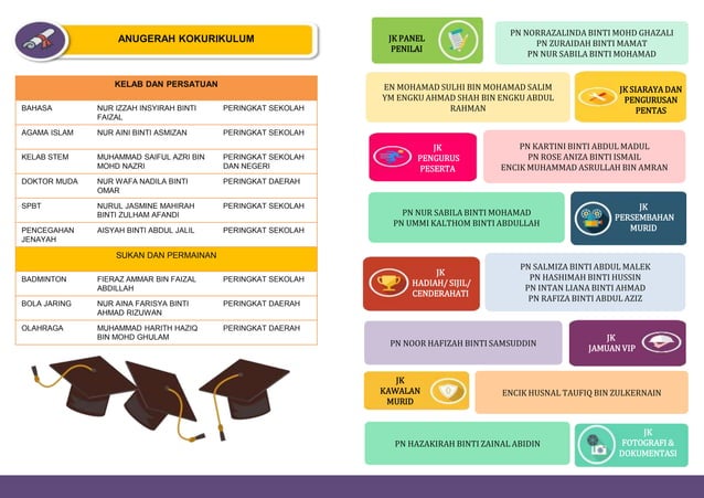 BUKU PROGRAM HAC TERKINI.pptx