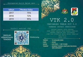 BUKU PROGRAM INOVASI SAYA UNTUK DIKONGSI.. | PPT