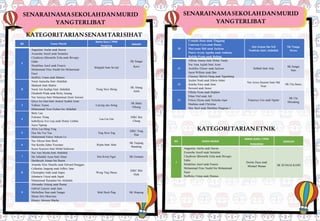 BUKU PROGRAM KARNIVAL BAKAT DAN INOVASI PRASEKOLAH 1.pptx