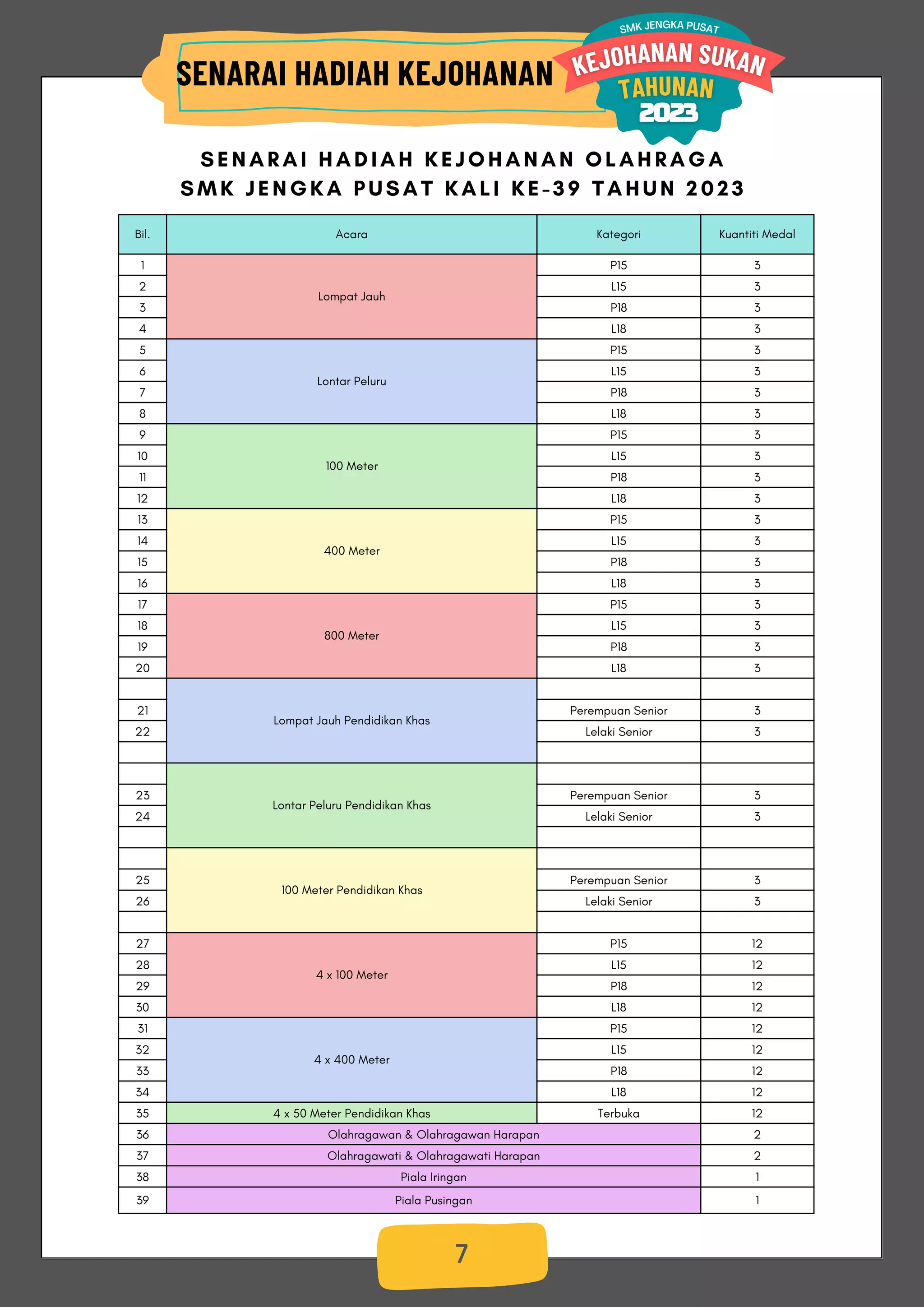 Buku Program Kejohanan Olahraga Tahunan SMKJP Kali Ke-39 2023.pdf