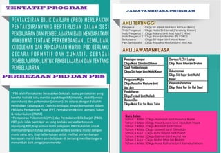 Pelaporan Pentaksiran Berasaskan Sekolah | PDF
