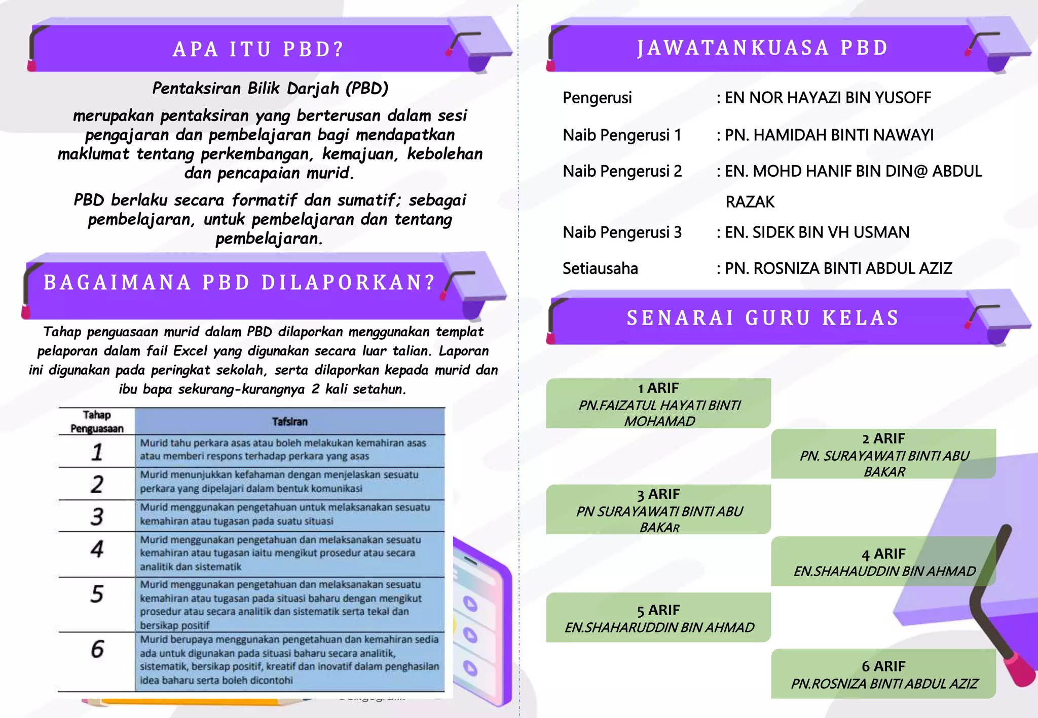BUKU PROGRAM PELAPORAN PBD SK GINTONG 2022.pptx