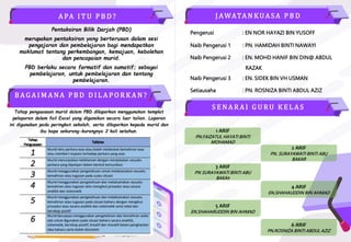 BUKU PROGRAM PELAPORAN PBD SK GINTONG 2022.pptx