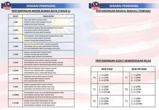 BUKU PROGRAM PENUTUP KEMERDEKAAN 2022.pptx