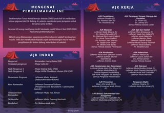 BUKU PROGRAM PERKHEMAHAN TKRS 20252026.pptx