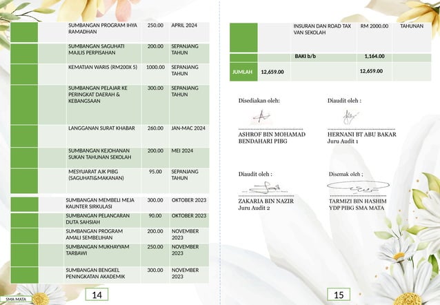 BUKU PROGRAM MESYUARAT AGUNG PIBG 2024.pptx