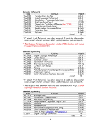 Buku program pismp pendidikan jasmani dengan kepujian | PDF