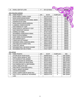Buku program prostar | DOC