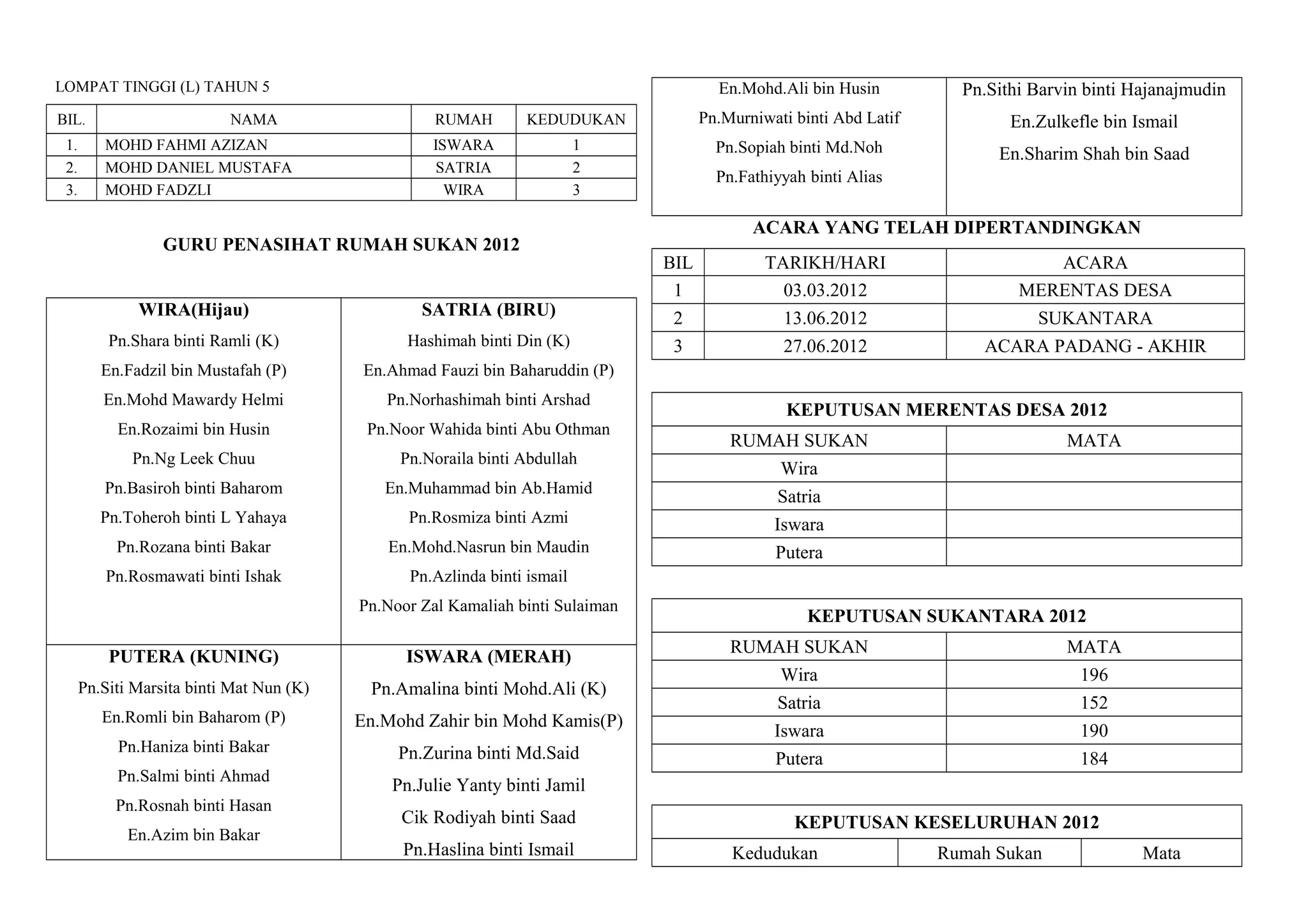 CONTOH BUKU PROGRAM | DOC