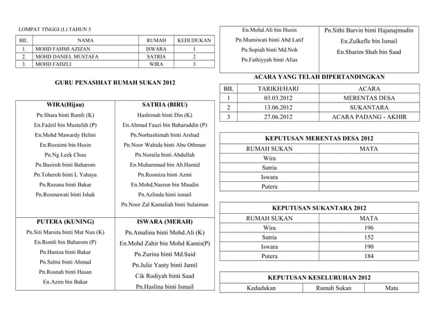 CONTOH BUKU PROGRAM | DOC