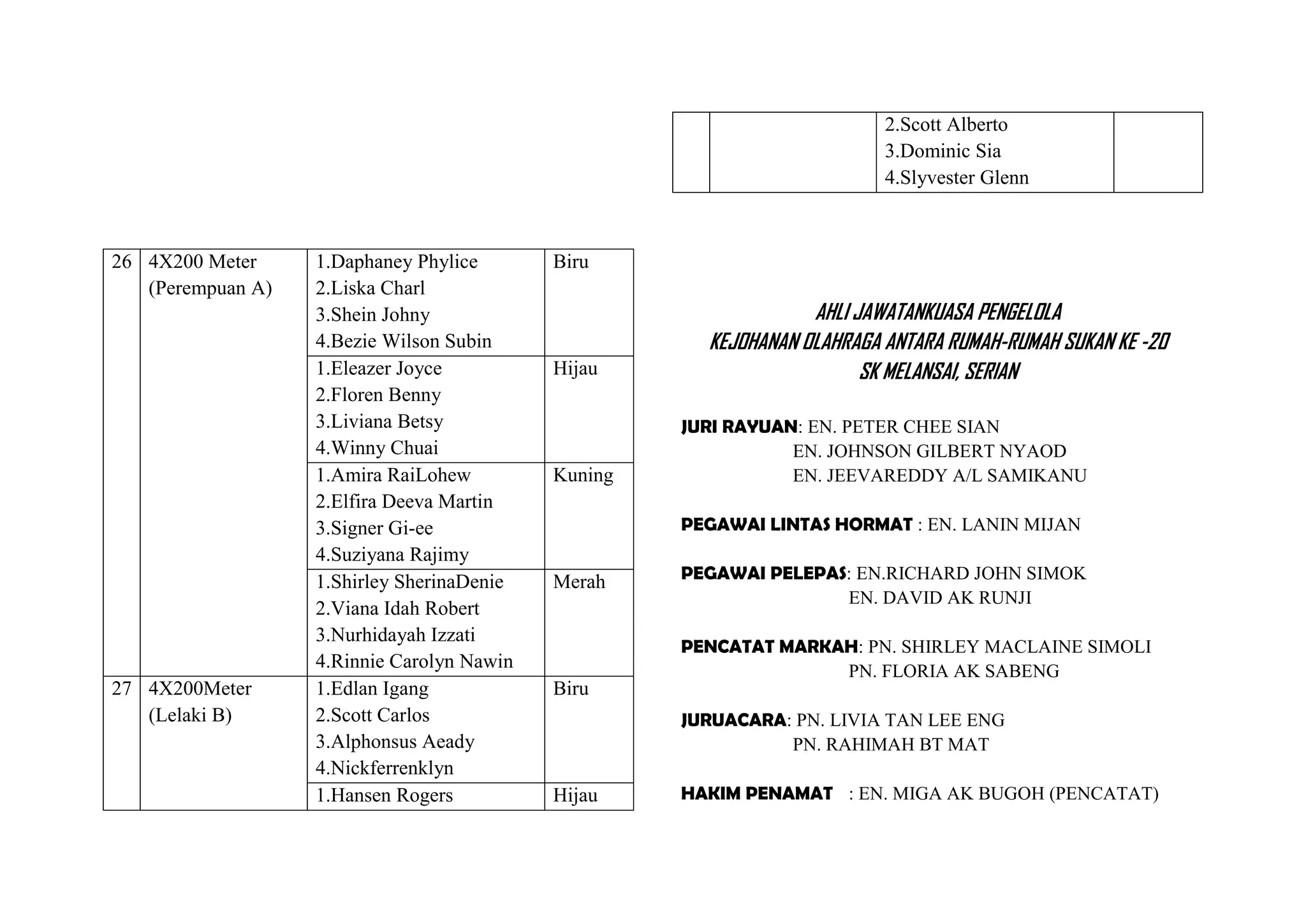 Buku program sukan skm 2013 | DOCX