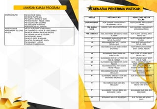 BUKU PROGRAM WATIKAH 2022 SKLU1.ppt