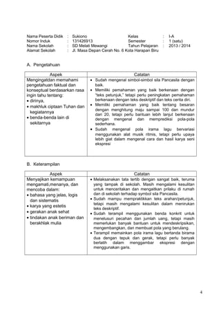 Format Buku Raport SD Kurikulum 2013 beserta contoh isinya | DOC