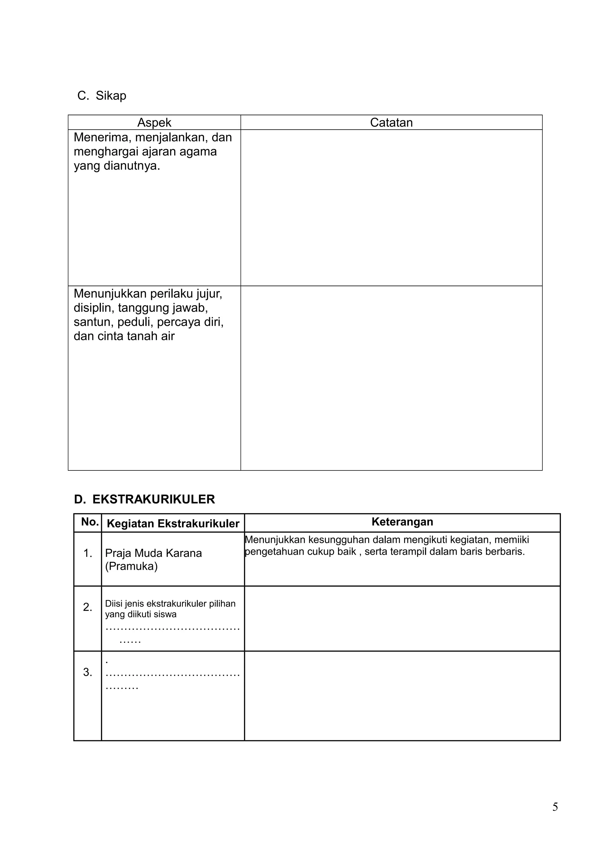FORMAT RAPOR SD MENURUT KURIKULUM 2013 | DOC