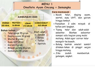 BUKU RESEP PMT LOKAL BALITA DAN IBU HAMIL .pptx