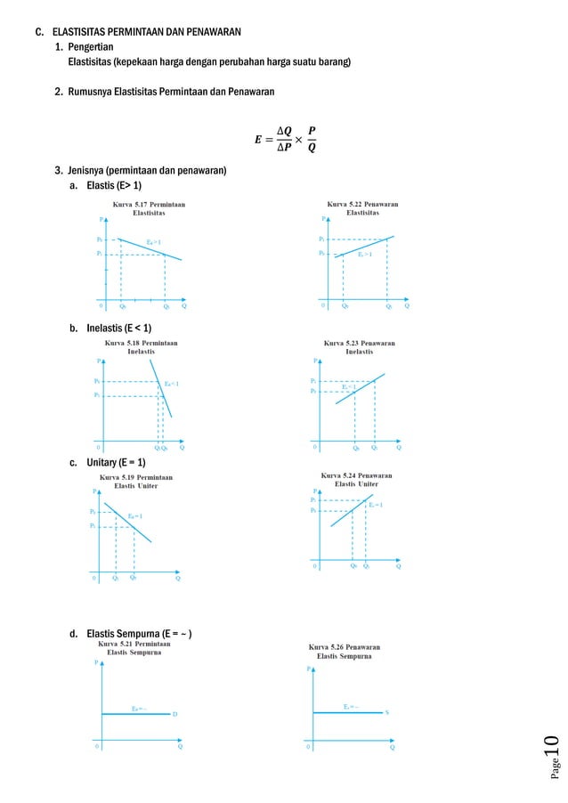 Rangkuman Materi Ekonomi kelas 10-12 | PDF