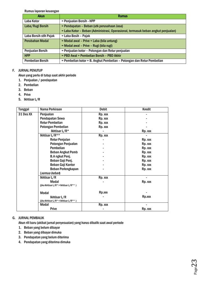 Rangkuman Materi Ekonomi kelas 10-12 | PDF