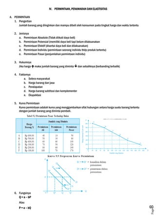 Rangkuman Materi Ekonomi kelas 10-12 | PDF