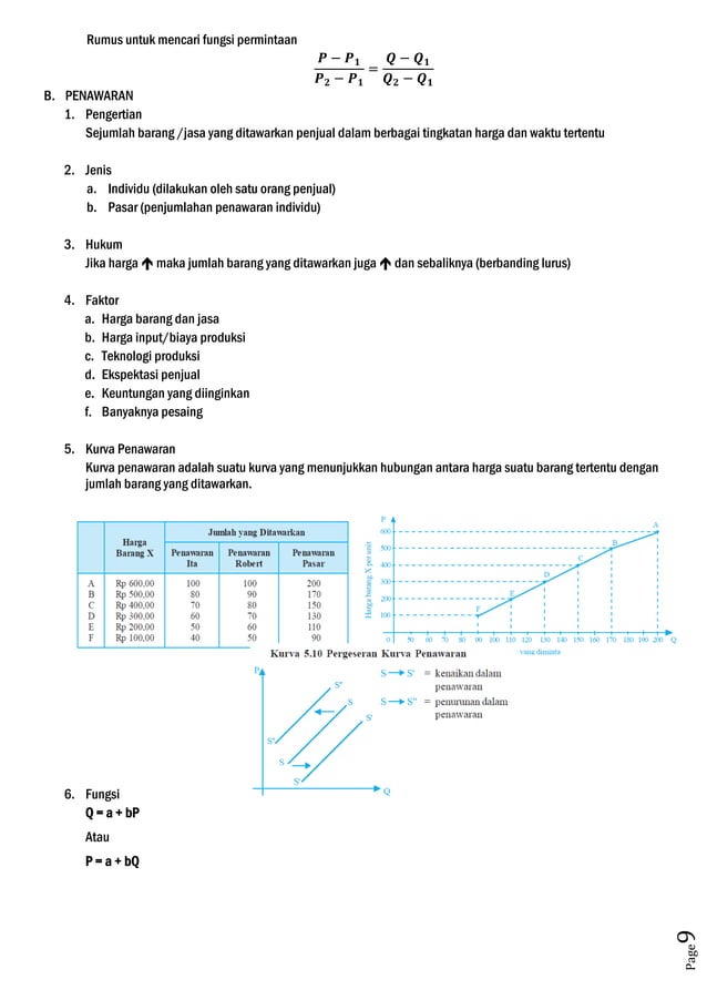 Rangkuman Materi Ekonomi kelas 10-12 | PDF