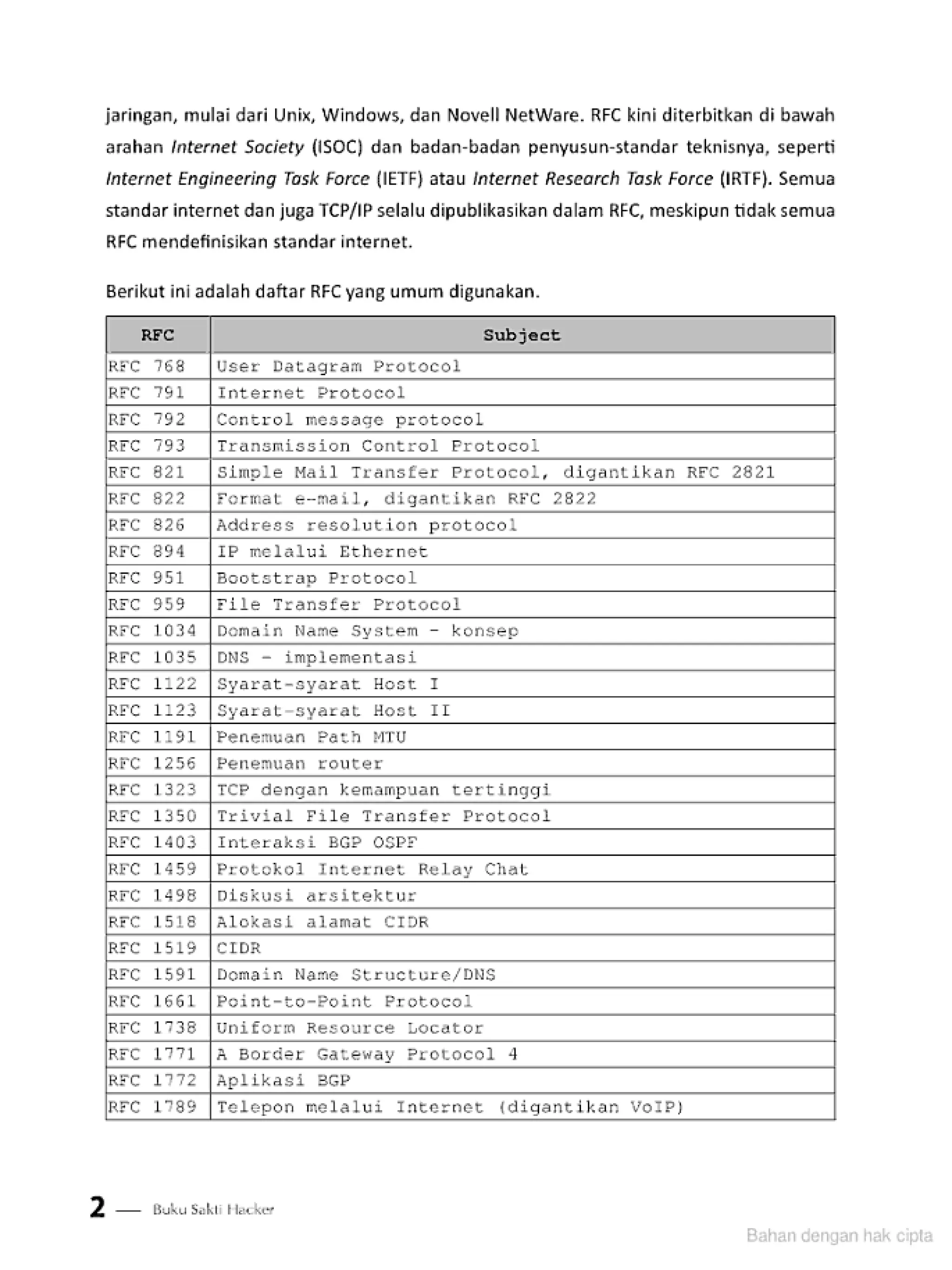 Buku Sakti Hacker | PDF