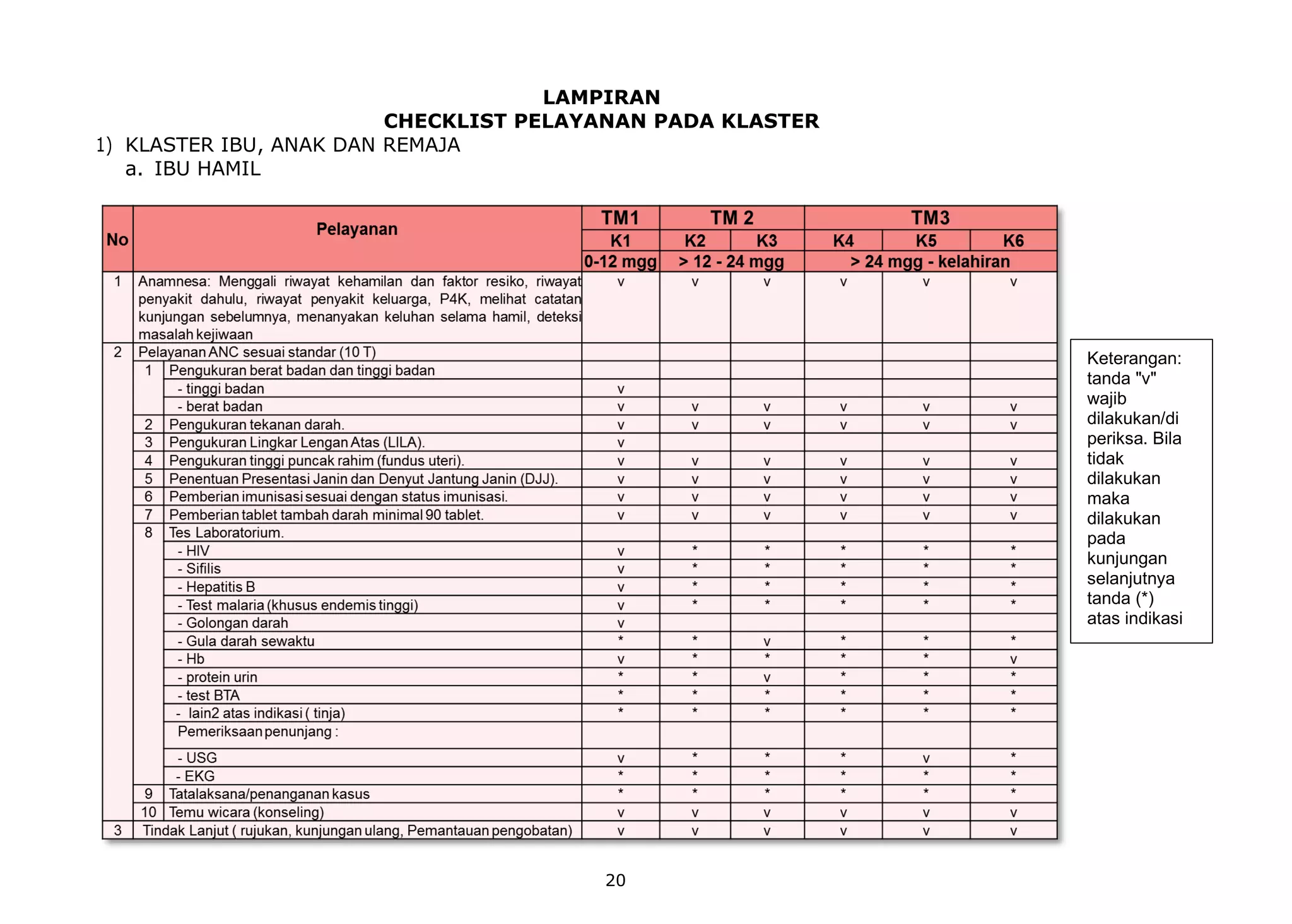 Buku Saku -Integrasi Pelayanan di Puskesmas (9 Juli 2022) VERSI UJICOBA.pdf