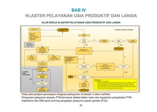 Buku Saku -Integrasi Pelayanan di Puskesmas (9 Juli 2022) VERSI UJICOBA.pdf