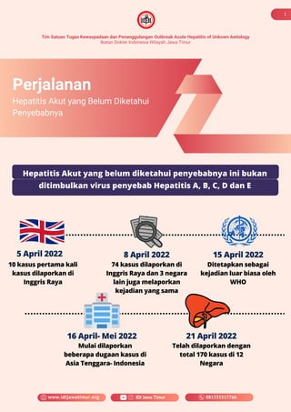 Buku Saku Hepatitis of Unkwon Aetiology.pdf