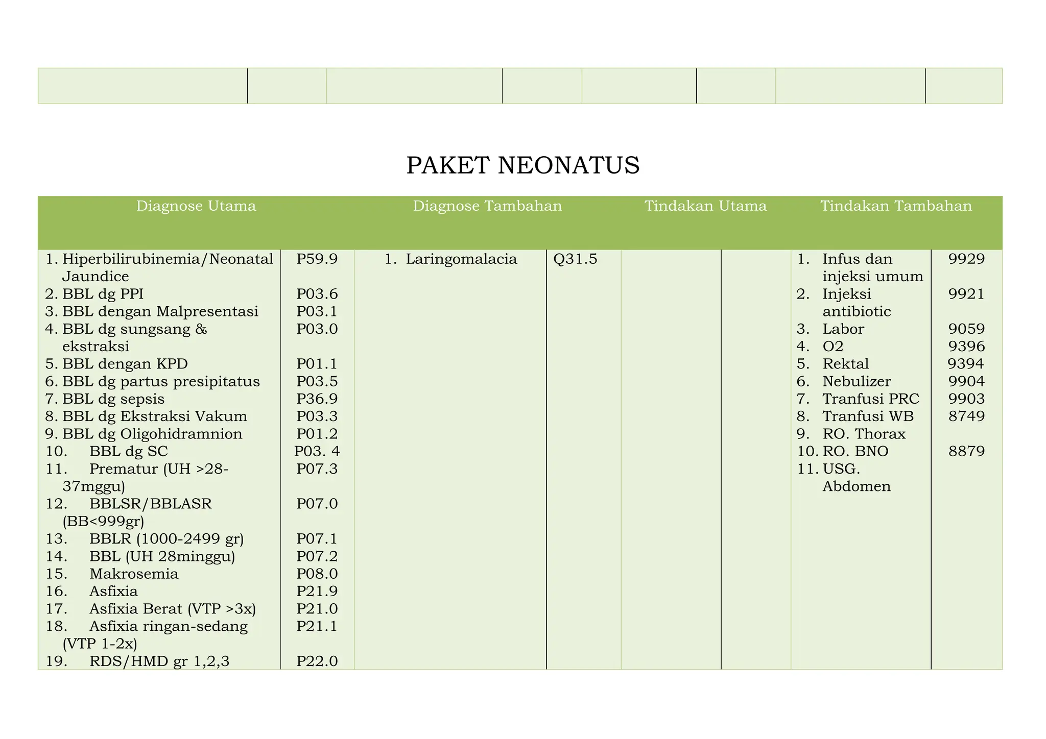 Buku Saku ICD X untuk Rekam medik dan Casemix | DOC